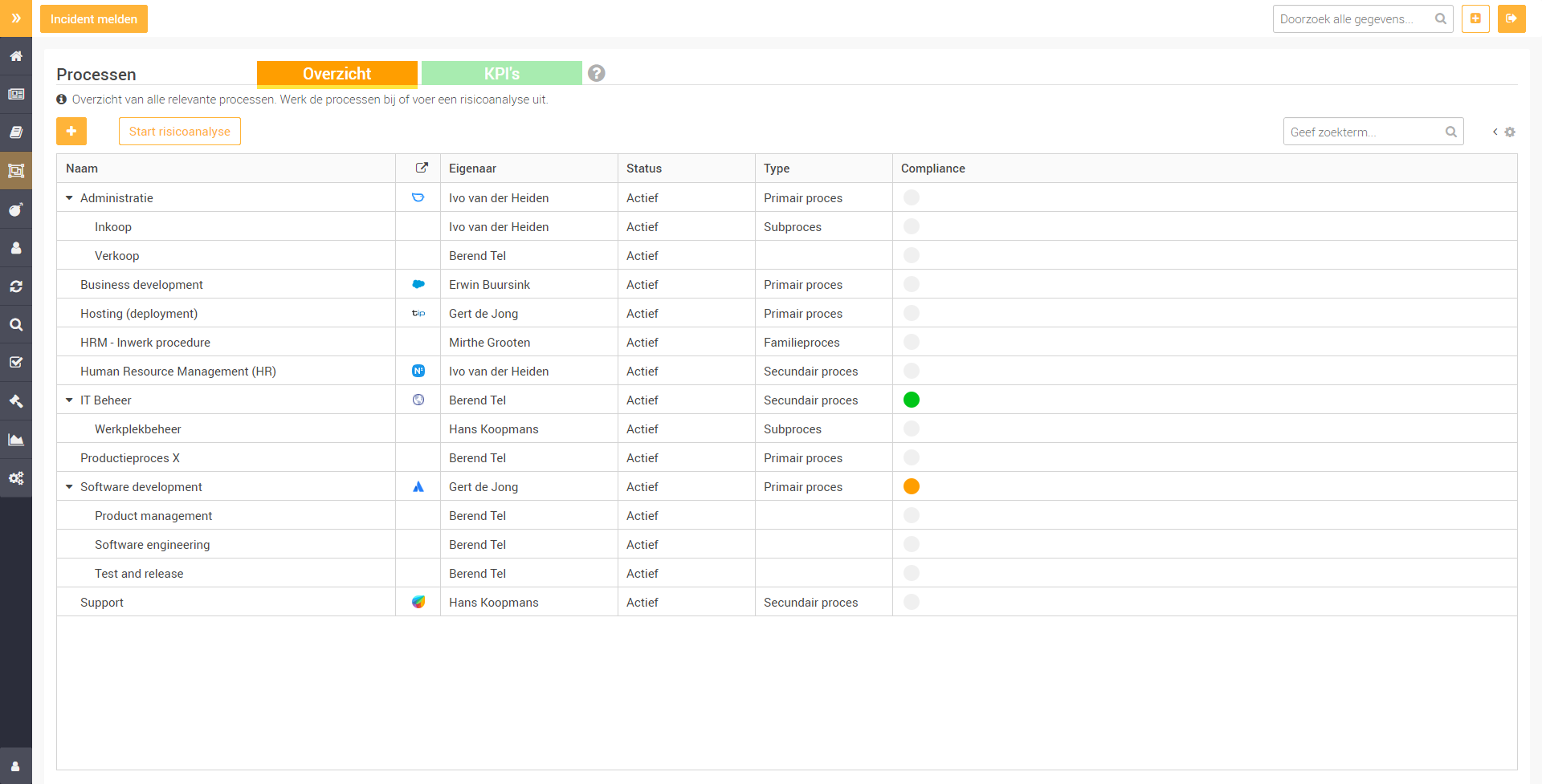 Stappenplan voor het in kaart brengen van bedrijfsprocessen en systemen ...