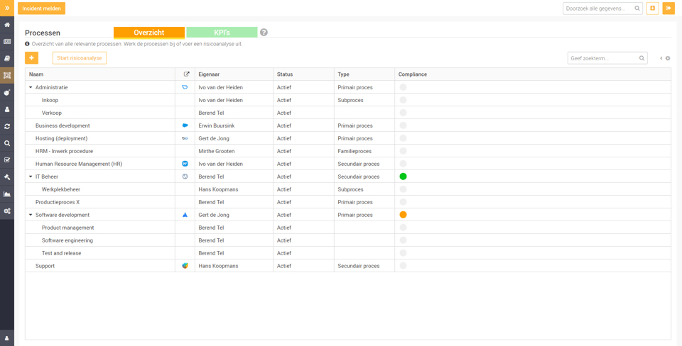 Stappenplan voor het in kaart brengen van bedrijfsprocessen en systemen ...
