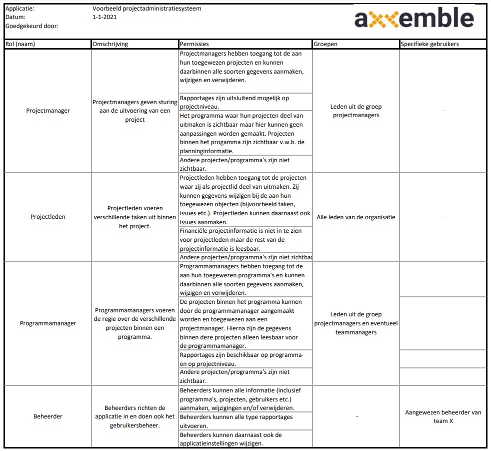 Autorisatiematrix opstellen in 10 stappen - incl. voorbeeld | Base27