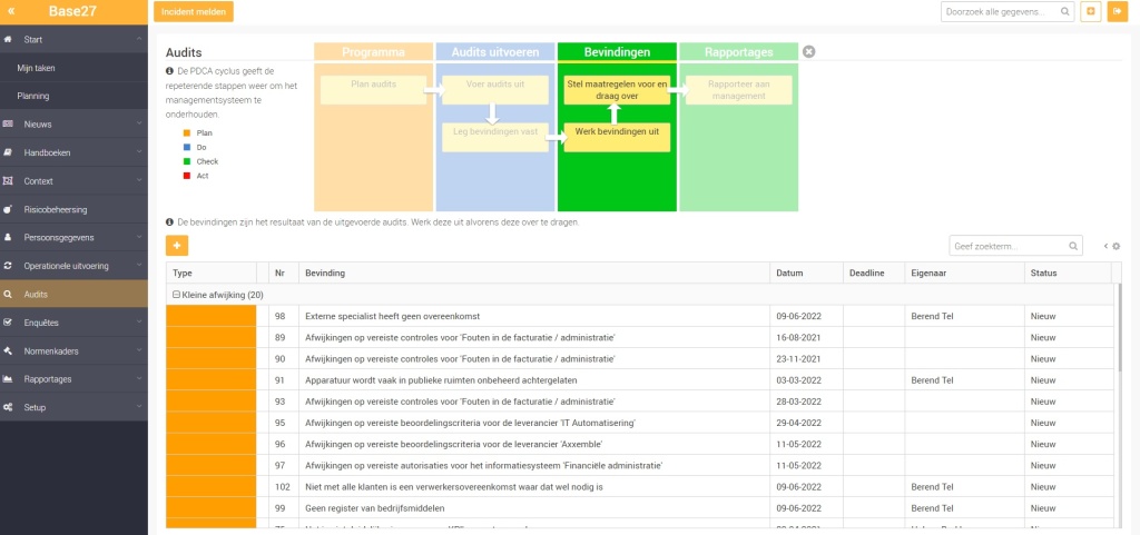 Interne audit van ISO normen | Base27
