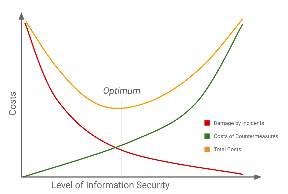 Information security: The importance of privacy - Base27